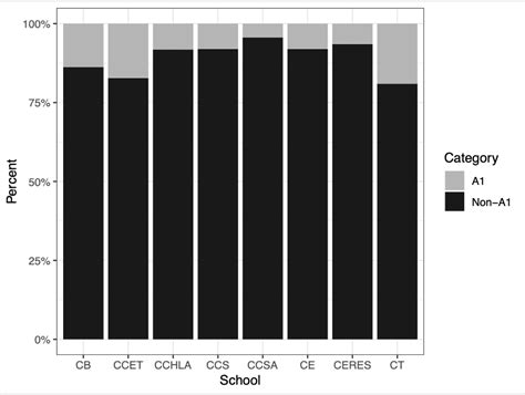 Convert Rgb To Grayscale In Imagemagick But Not The Entire Image Stack Overflow