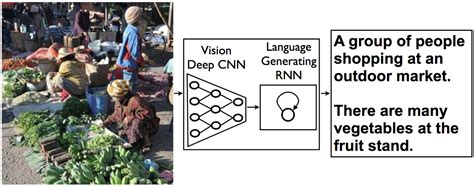 Github Fiddienimage Captioning Coco Given An Image The Model Uses Cnn Encoder And Rnn