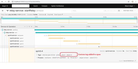 Opentracing Using Jaeger With Spring Boot Web Application By Krushnat Khavale Medium