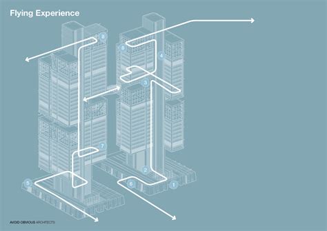 The Cloud Avoid Obvious Architects
