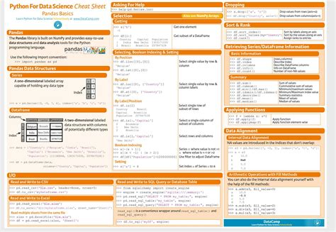 Machine Learning Cheat Sheets