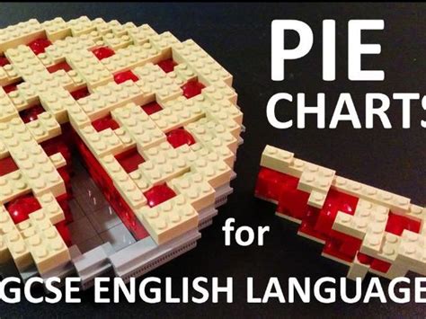 Pie Charts For Gcse English Language Posters And Video Teaching Resources