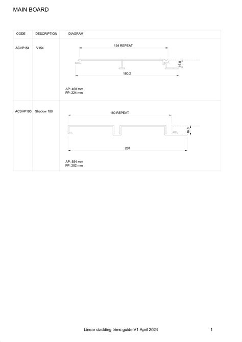 Linear Cladding Resources Acetech Architectural