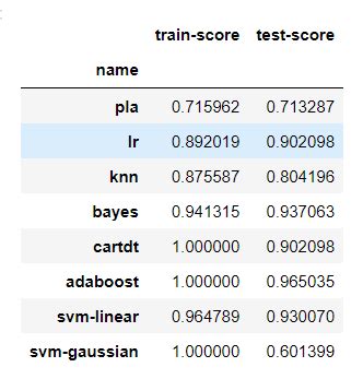 GitHub QYHcrossover ML numpy 机器学习算法numpy实现