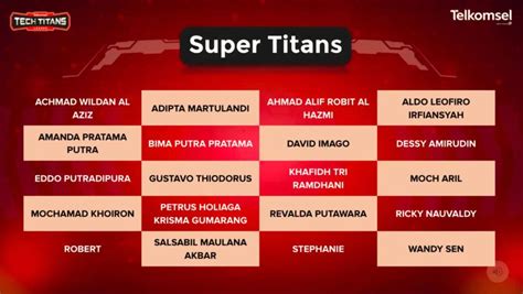 Bima Putra Pratama On Linkedin Datascience Telkomseltechtitans