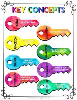 IB PYP Classroom Display Posters Bulletin Board Decoration TPT