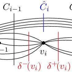 Illustration How The Different Sets Are Related To Each Other Download Scientific Diagram