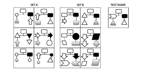 Abstract Reasoning Test 2 Q4 How 2 Become
