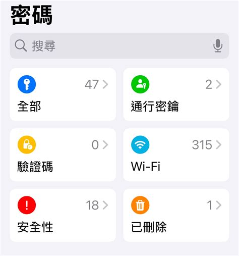 Re 閒聊 現在的密碼制度 看板 Womentalk 批踢踢實業坊