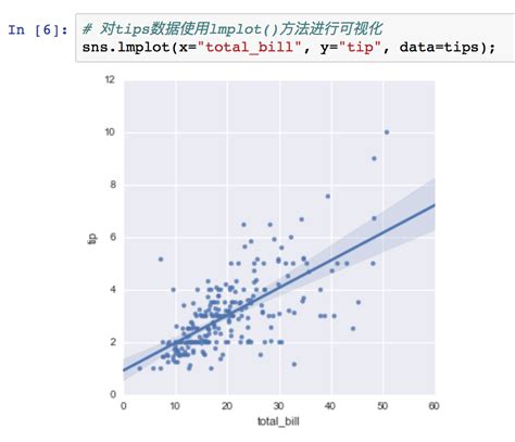 Python科学计算数据可视化模块 Seabornseaborn数据可视化的优点baibaibai66的博客 Csdn博客