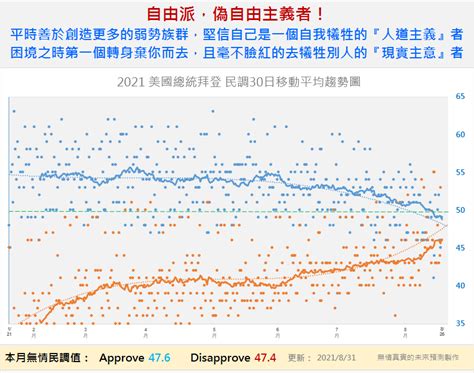 無情真實的未來預測