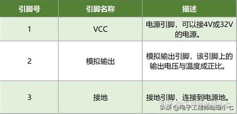 什么是lm35温度传感器？lm35温度传感器的作用，带你快速搞定 知乎