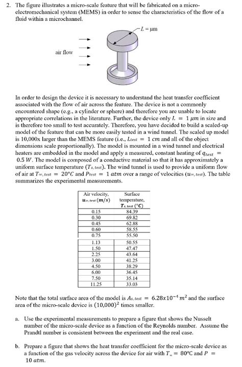 Solved The Figure Illustrates A Micro Scale Feature That