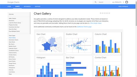 Nova Code Bytes 10 Free Jquery Charts