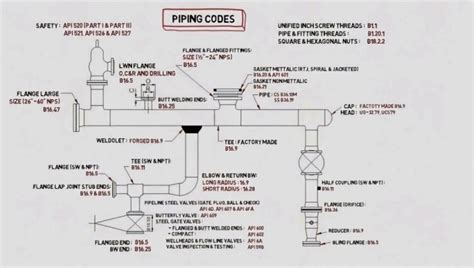 Arturo Pagatpatan On Linkedin Pipingdesign Pipingengineering Pipingsystem Piping Code Ptw Arturo Pagatpatan On Linkedin Pipingdesign Pipingengineering Pipingsystem Piping Code Ptw