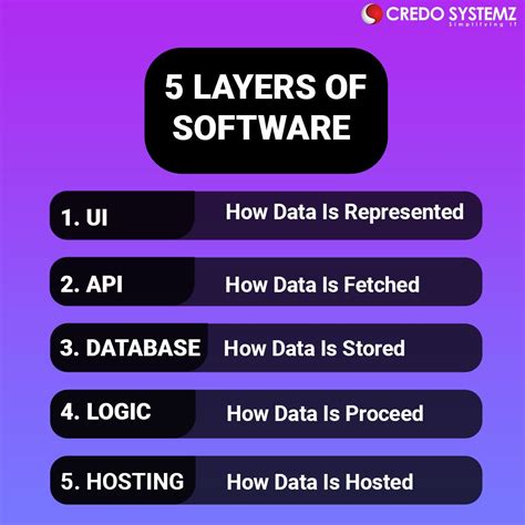 Adelin Shifna On Linkedin Software Friends Post Checkout