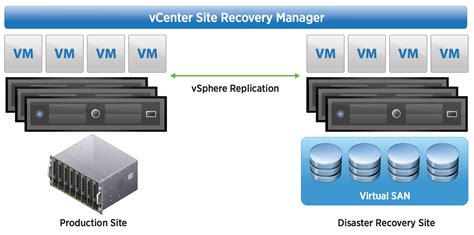 Technical Overview Vmware Vsphere Replication 60 Eric Sloof