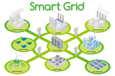 Smart Grid Mazin Akhtar