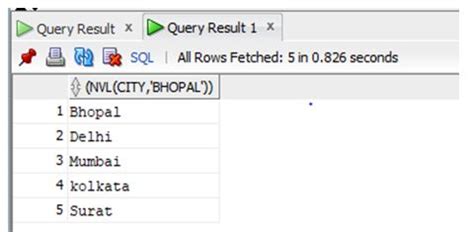 Oracle NVL How NVL Function Work In Oracle Examples