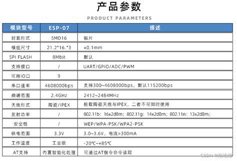 Esp8266型号、下载、接线、烧录等怕忘总结esp01s和esp12f Csdn博客