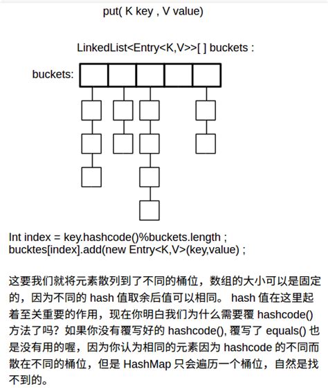 Java的map容器 Llcat Blog