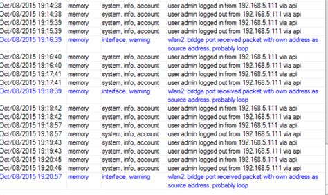 Wireless Loop Problem MikroTik
