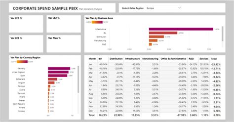 Analyze And Create Dashboards And Reports From Your Data Will Use Bi And Sql By Hopedianeokeyo