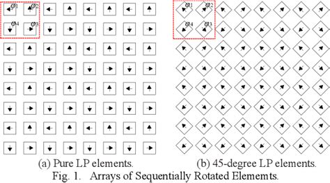 Figure 1 From Design Of Switchable Circularly Polarized Phased Array