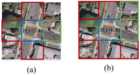 Adversarial Remote Sensing Scene Classification Based On Lie Group
