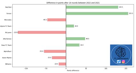 Difference In Difference In Stata Rstata