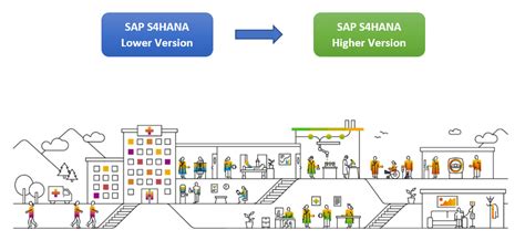 Relation Between Sap S 4hana System Upgrade Migr Sap Community