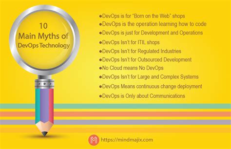 A Brief Overview On Devops For Dummies