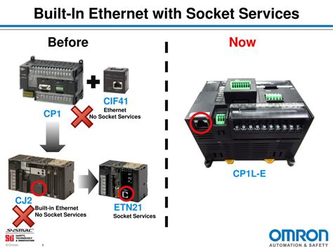 PPT Introducing The CP1L E Micro PLC Featuring Integrated Ethernet And Analog PowerPoint