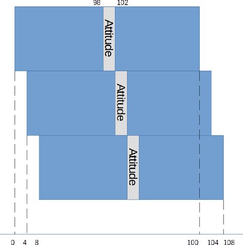 Figure 4 From Generalizable End To End Deep Learning Frameworks For Real Time Attitude