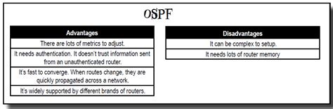 Enhanced Interior Gateway Routing Protocol Eigrp Enablegeek