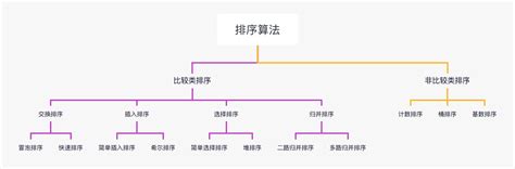 世界上最好的排序算法是什么？ Infoq 写作平台