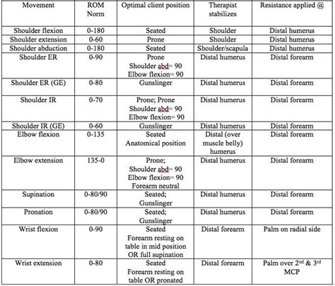 Mmt Grading Muscle Strength Chart