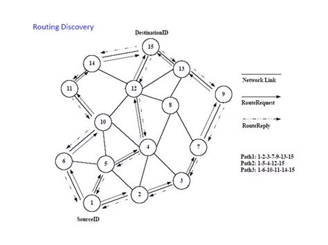 It8602 Mobile Communication Unit Iv Pdf Computer Networking Computing