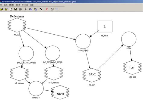 Vegetation Indices Model Download Scientific Diagram
