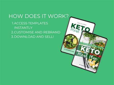 7 Day Keto Meal Plan Template With Low Carb Recipes 1500 Calories Printable Meal Plan For