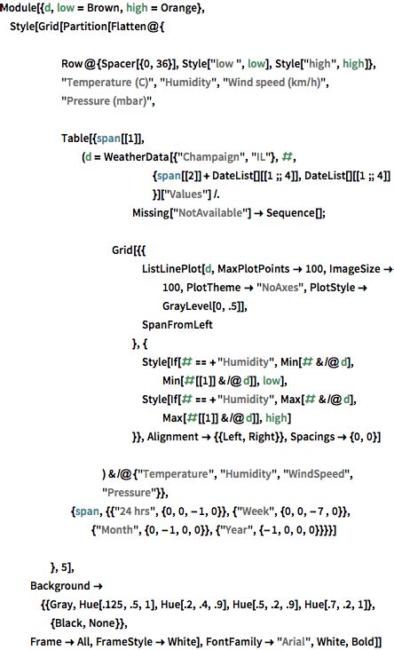 Weather Dashboard New In Mathematica 10