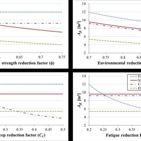 Cross Section Geometry And Reinforcement Layout Of Pile Cap Section Download Scientific