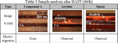 Table 3 From Development Of Novel Photosensitive Dielectric Material