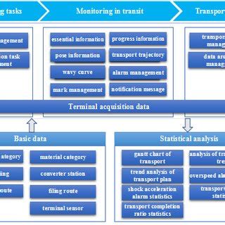 Function Diagram Of The System Download Scientific Diagram