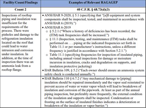 Ragagep Ragagep And More Ragagep → Ammonia Refrigeration