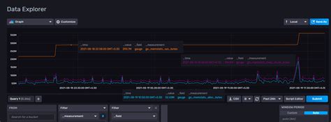 Growing Heap Size And Goroutines After Queries Memory Leak · Issue 4119 · Grafanaloki · Github