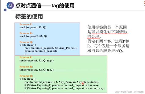 Mpi编程 Csdn博客