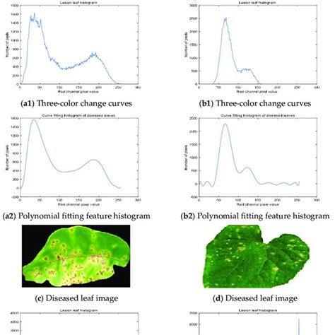 Algorithm Performance Comparisons Download Scientific Diagram