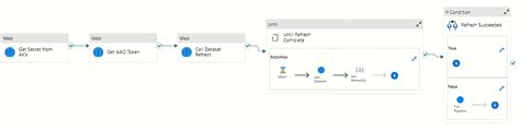 Optimize Power Bi Performance With Custom Partitions And Incremental Refresh