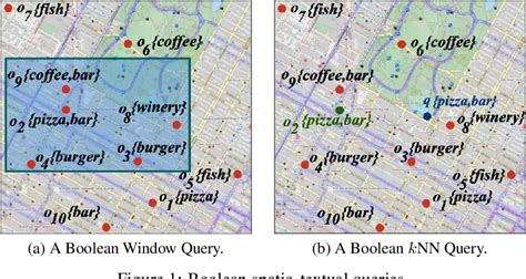 Figure 1 From Accelerating Spatio Textual Queries With Learned Indices